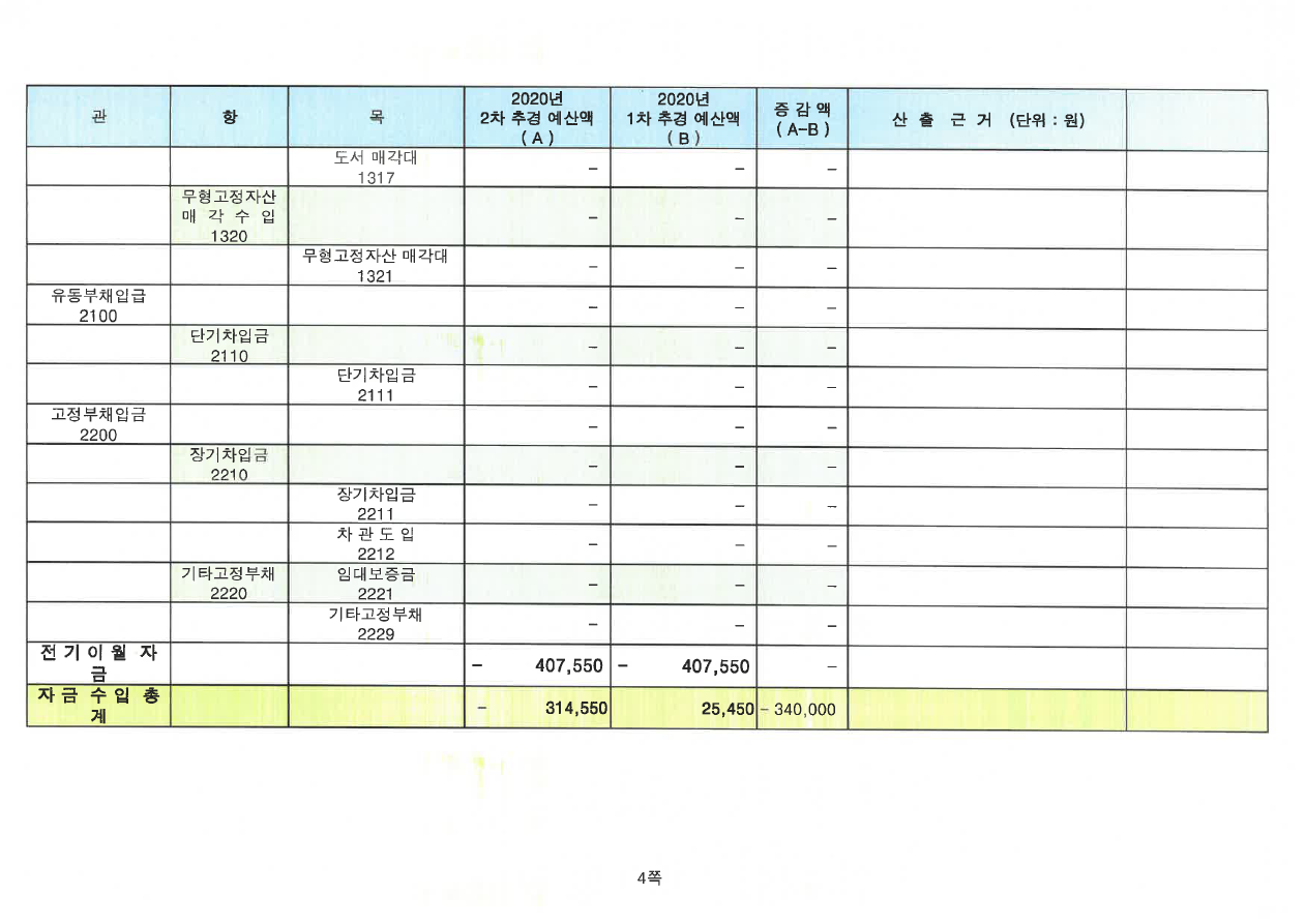 2020년도 법인회계 2차 추가경정예산 자금예산서_홈페이지.pdf