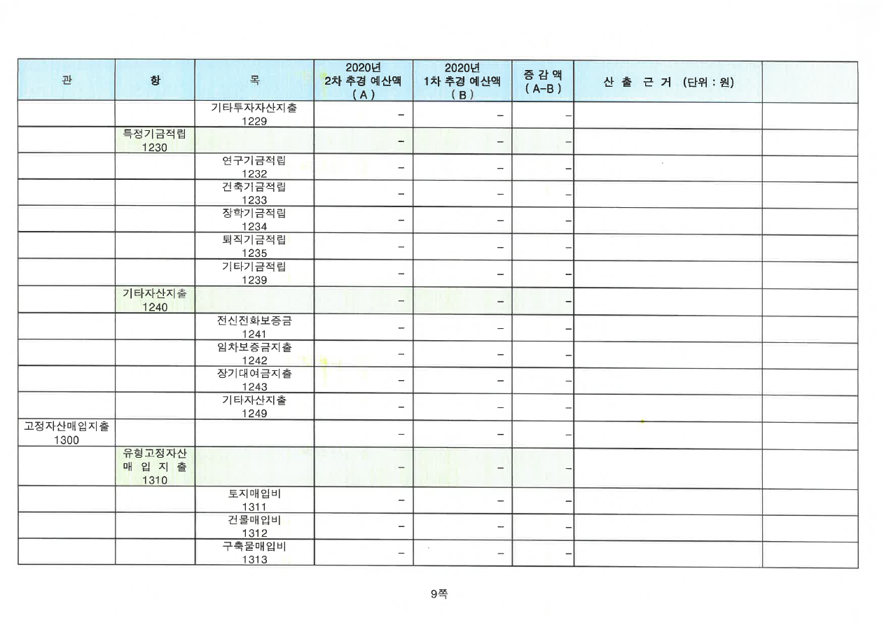 2020년도 법인회계 2차 추가경정예산 자금예산서_홈페이지.pdf